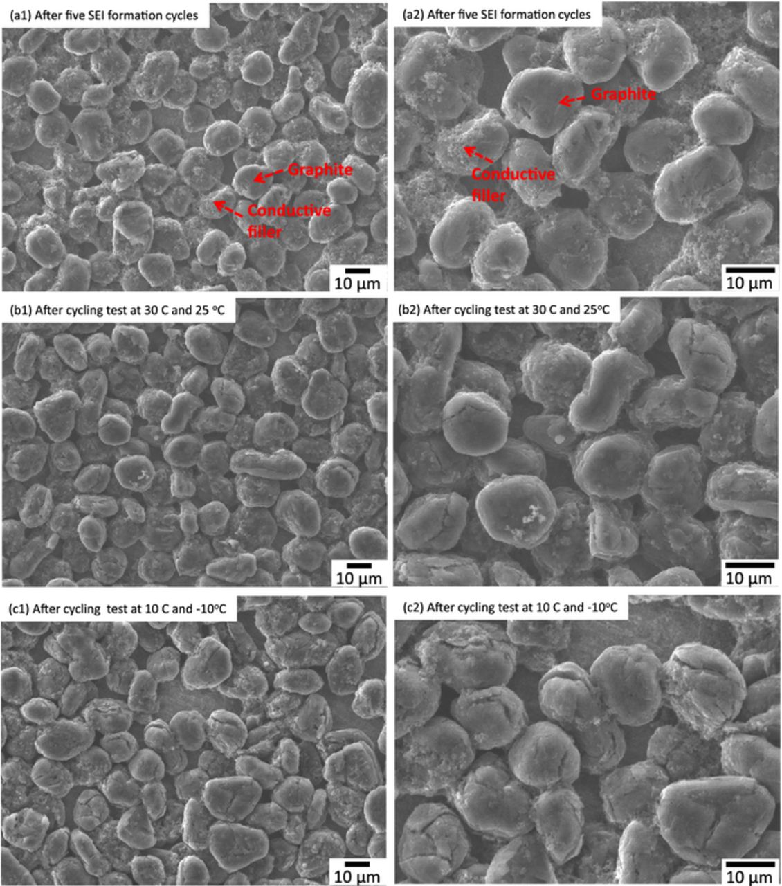 Examination of Graphite Particle Cracking as a Failure Mode in Lithium ...