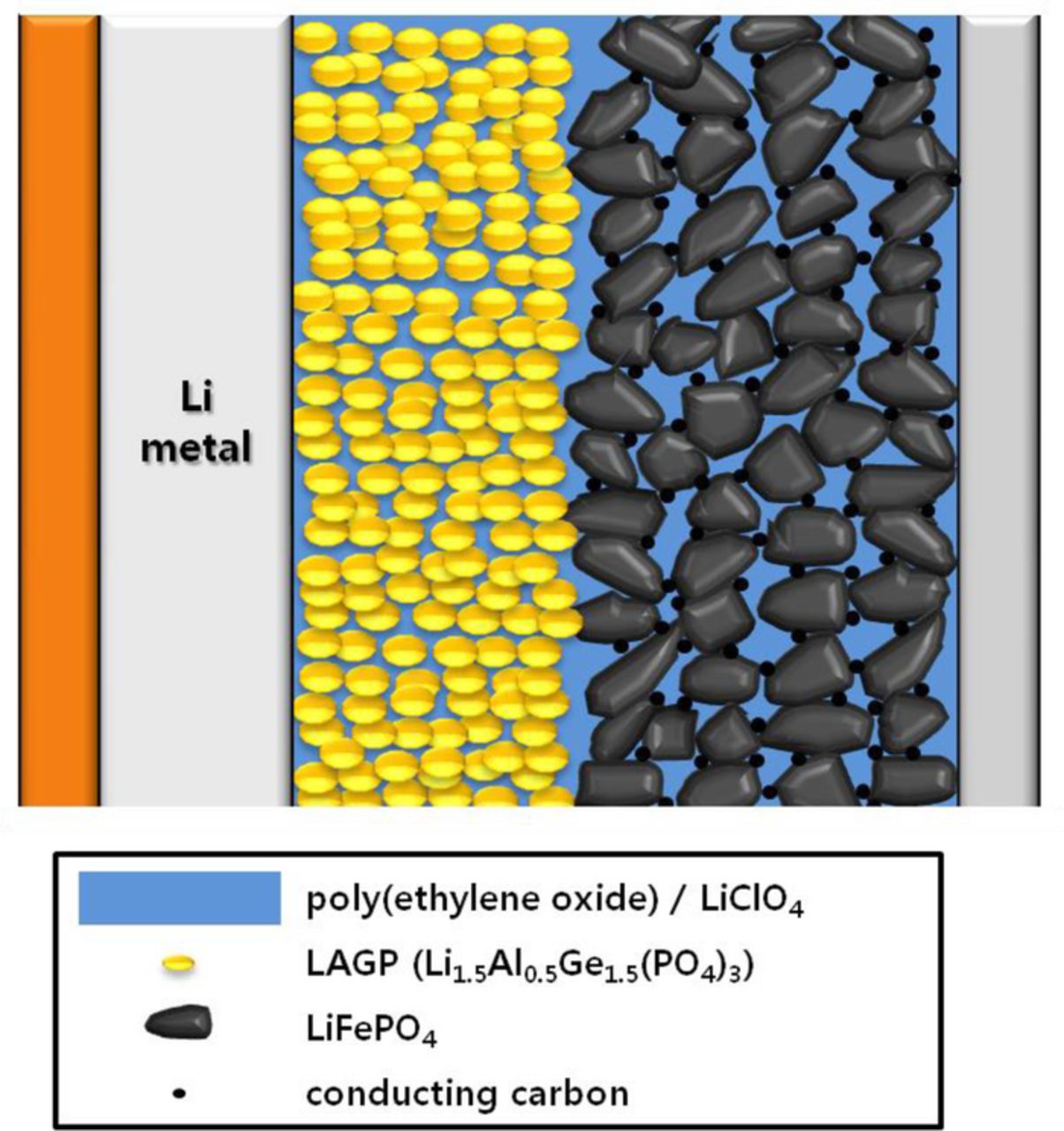 All Solid-State Lithium Batteries Assembled with Hybrid Solid ...