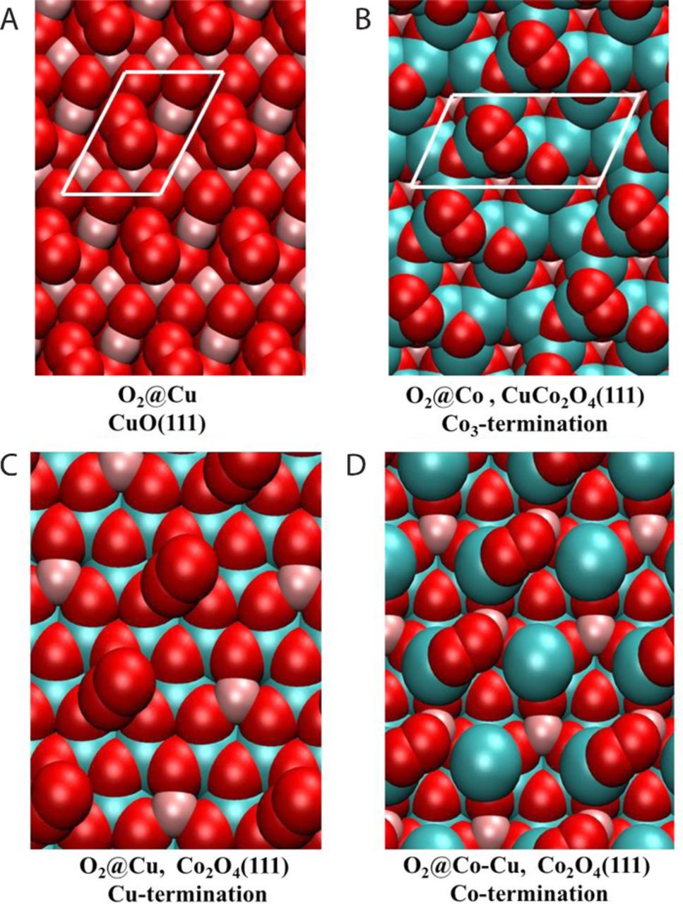CuCo2O4 ORR/OER Bi-Functional Catalyst: Influence of Synthetic Approach ...