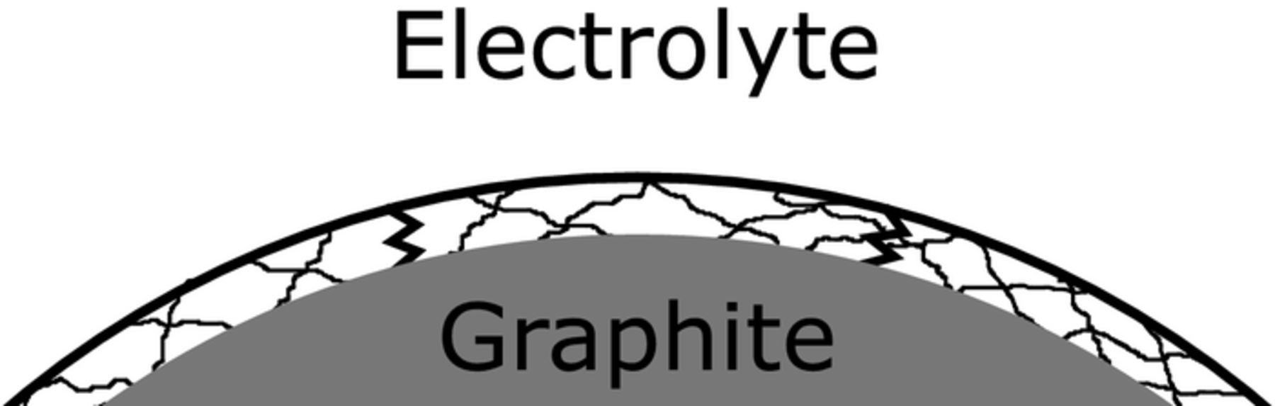 A Model for Predicting Capacity Fade due to SEI Formation in a ...
