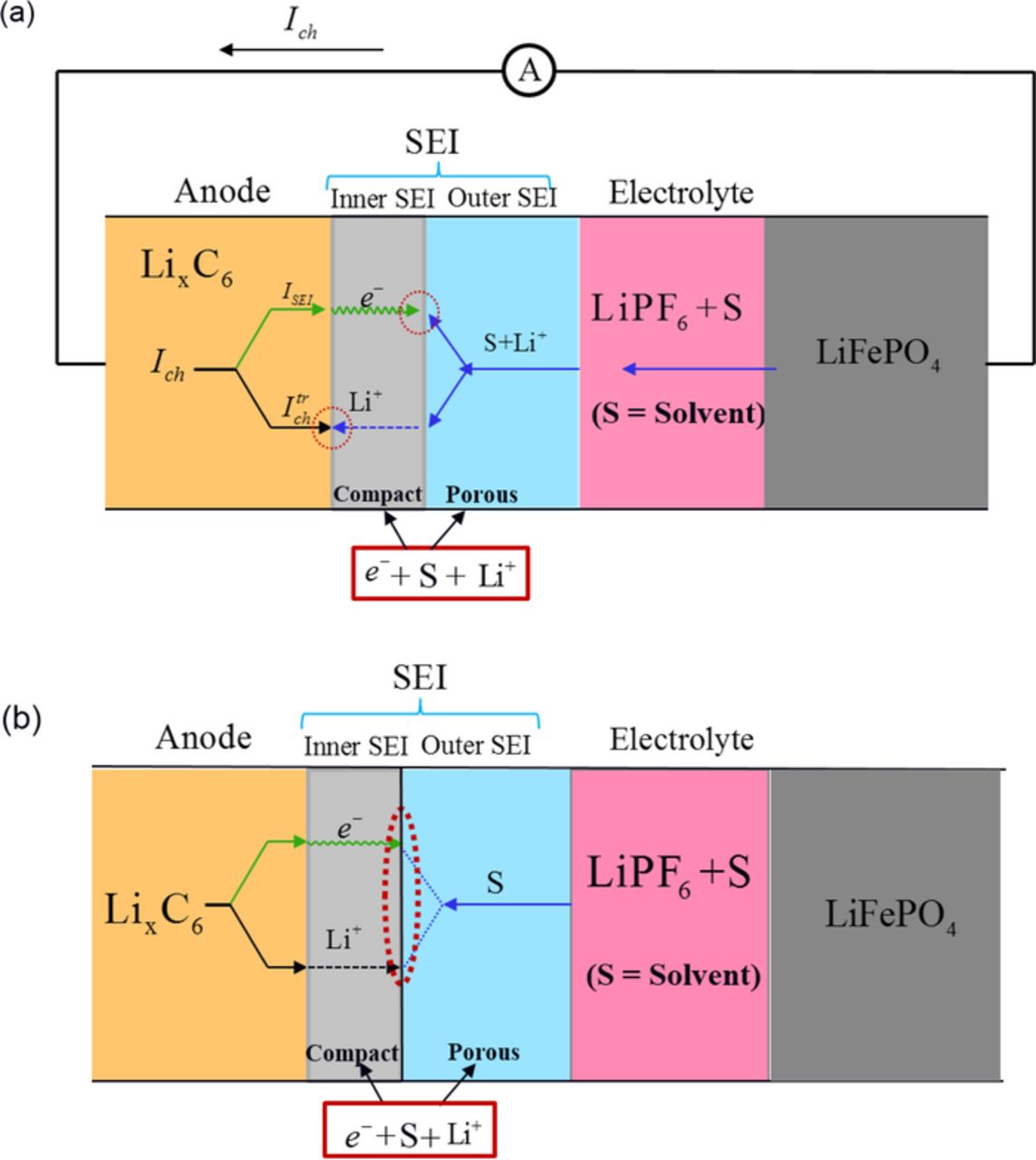 Modeling the SEI-Formation on Graphite Electrodes in LiFePO4 Batteries ...