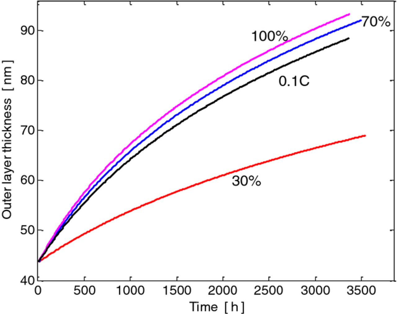 Modeling the SEI-Formation on Graphite Electrodes in LiFePO4 Batteries ...
