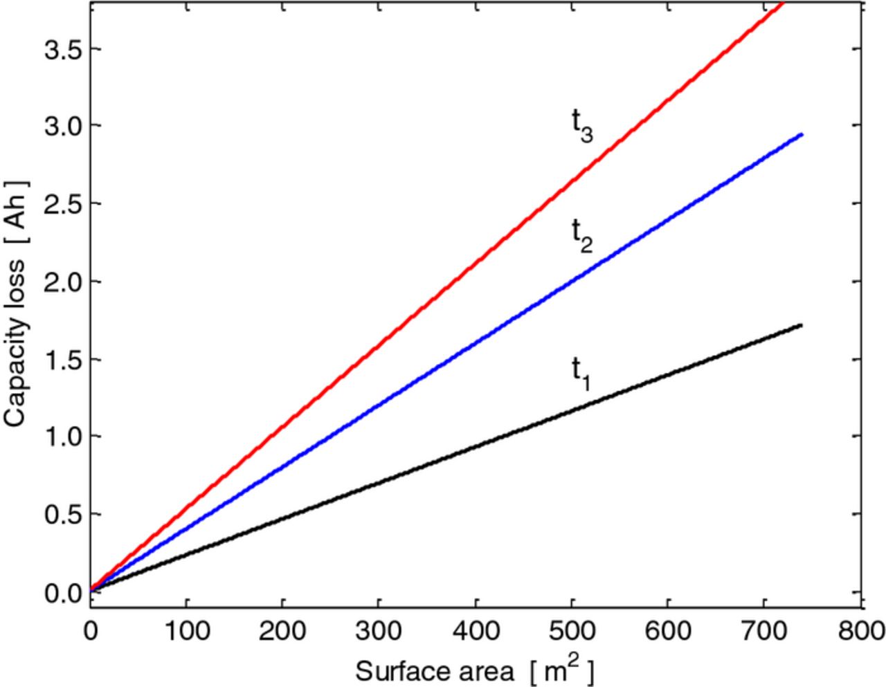 Modeling the SEI-Formation on Graphite Electrodes in LiFePO4 Batteries ...