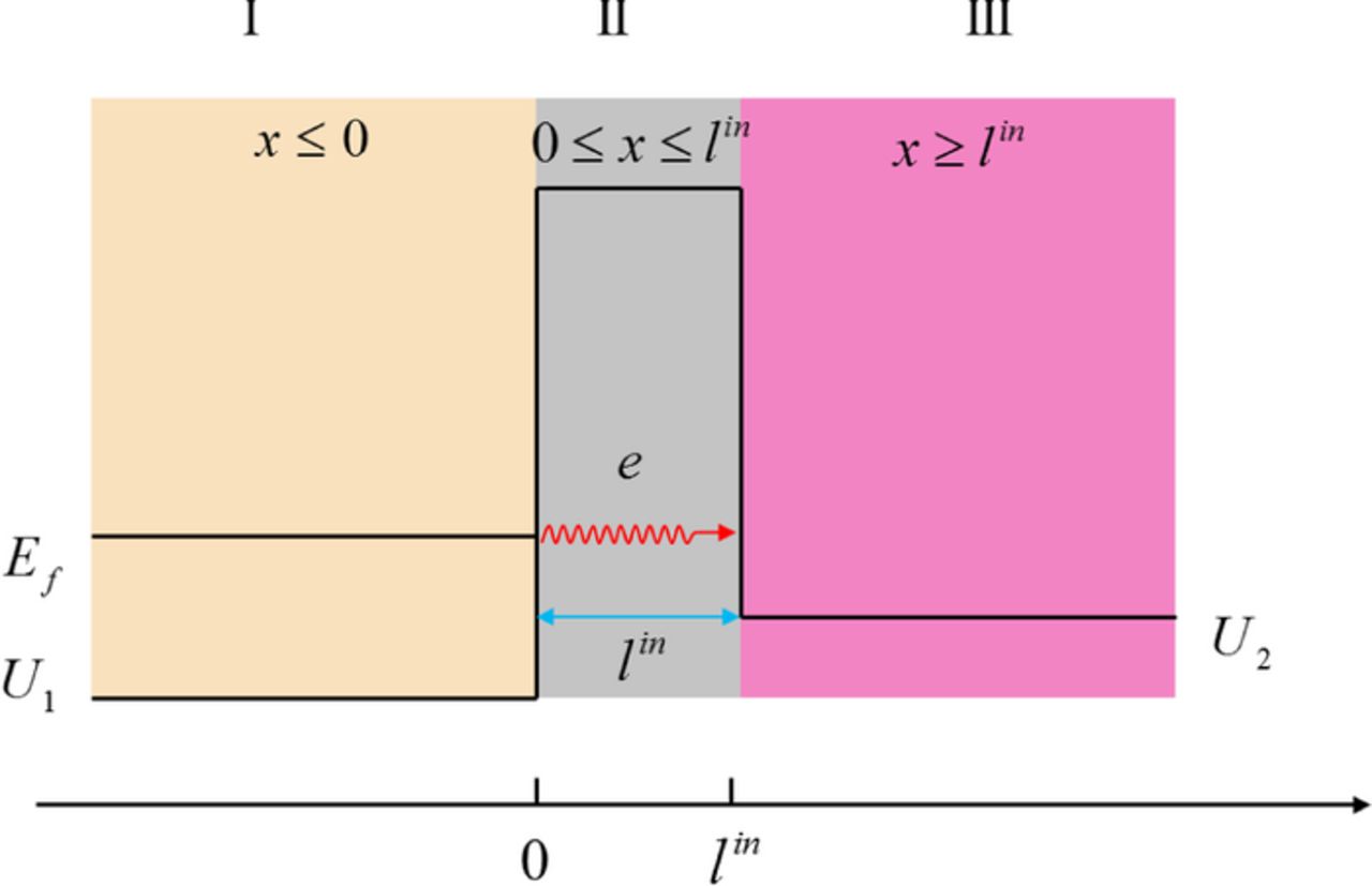 Modeling the SEI-Formation on Graphite Electrodes in LiFePO4 Batteries ...