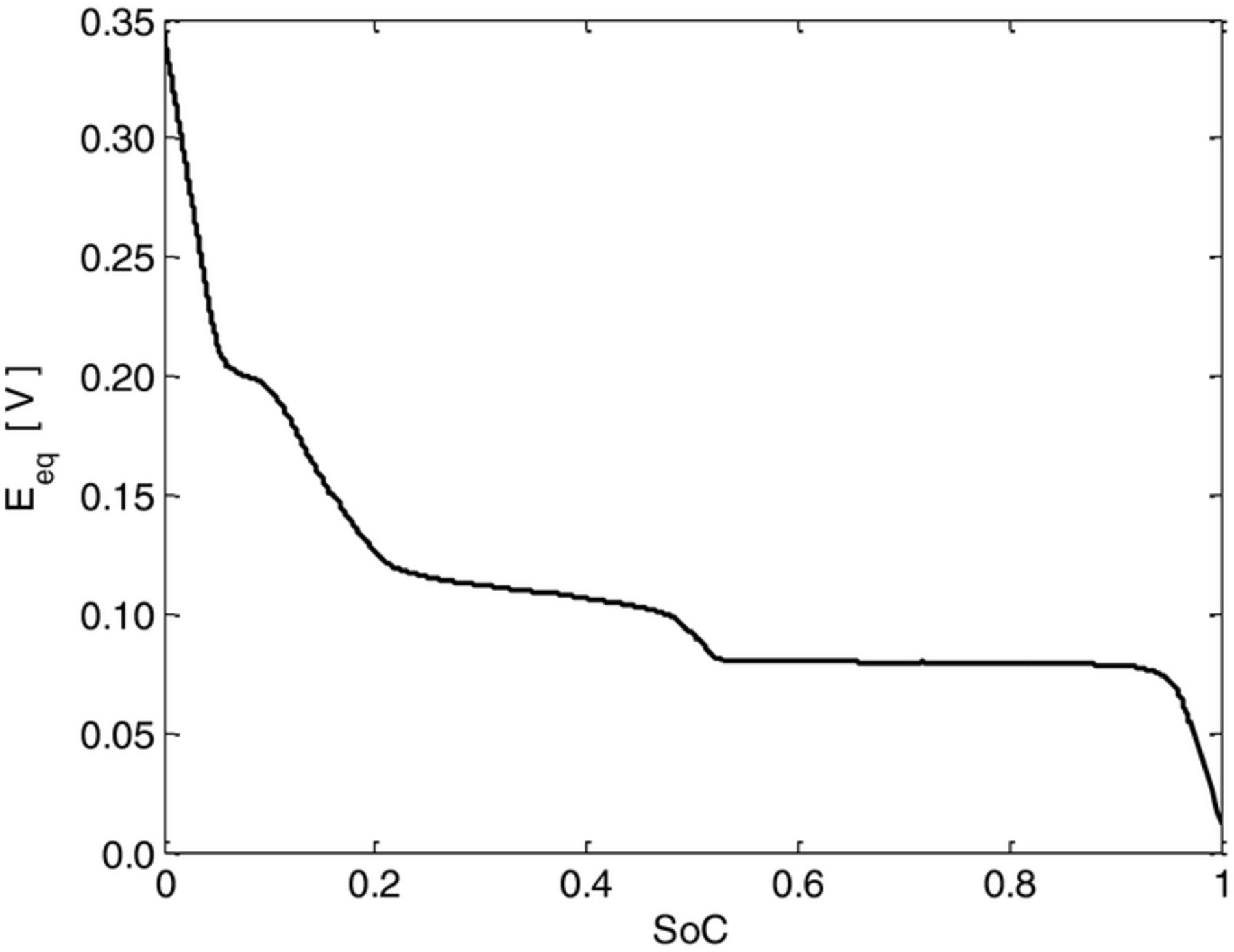 Modeling the SEI-Formation on Graphite Electrodes in LiFePO4 Batteries ...