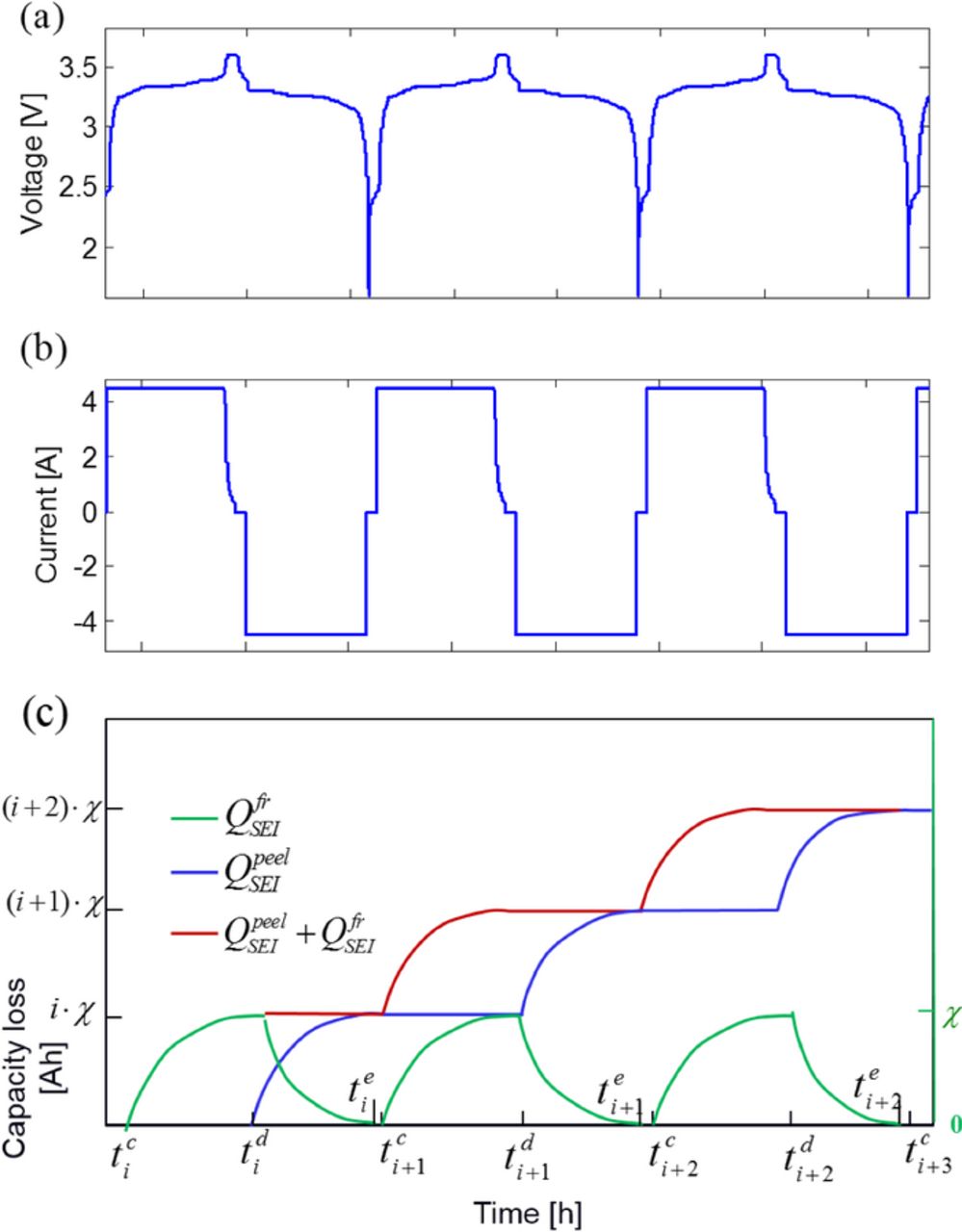 Modeling the SEI-Formation on Graphite Electrodes in LiFePO4 Batteries ...