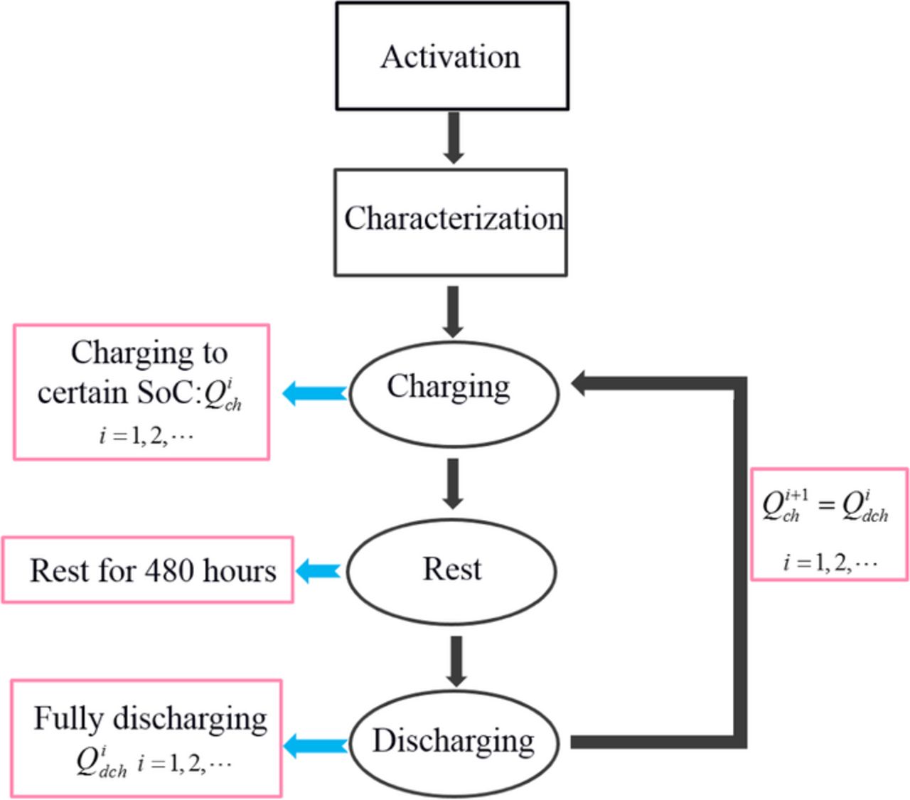 Modeling the SEI-Formation on Graphite Electrodes in LiFePO4 Batteries ...