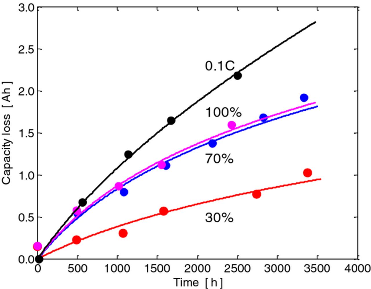Modeling the SEI-Formation on Graphite Electrodes in LiFePO4 Batteries ...