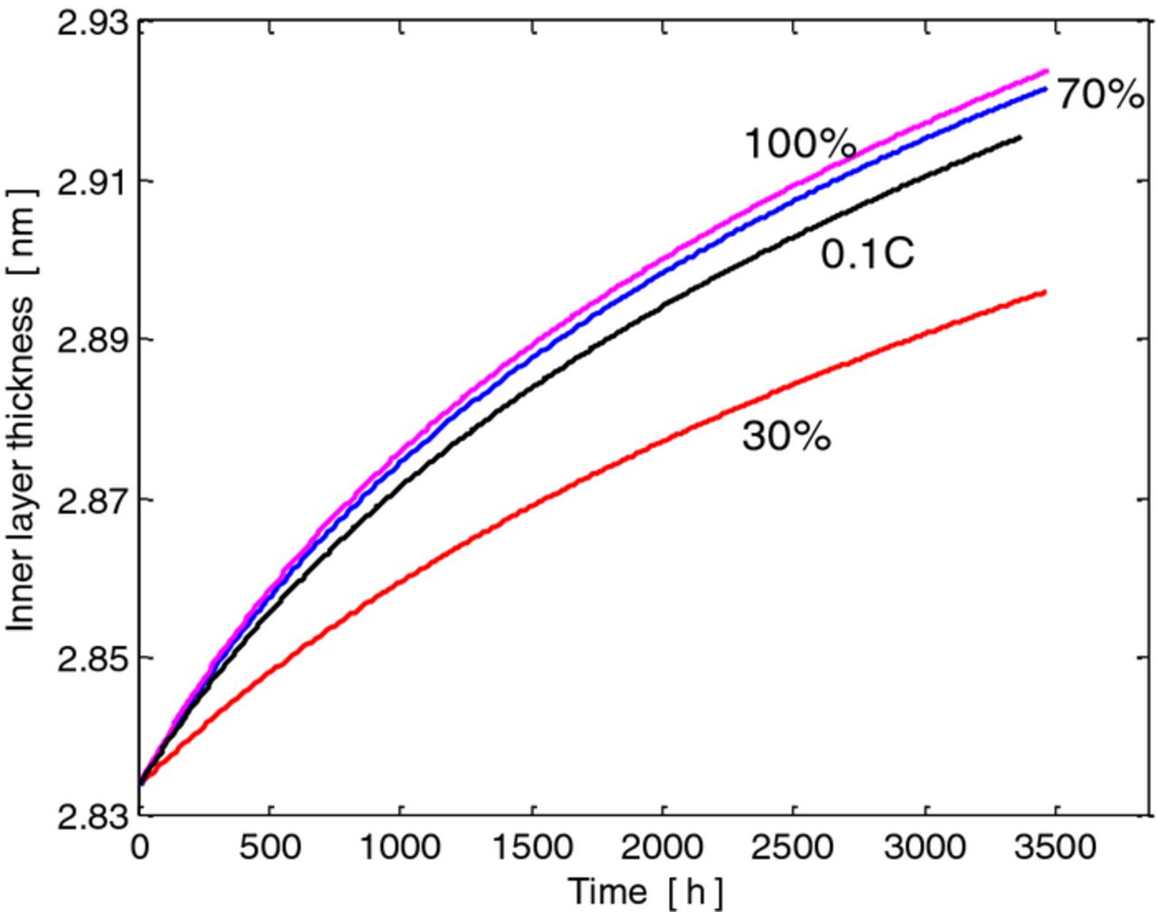 Modeling the SEI-Formation on Graphite Electrodes in LiFePO4 Batteries ...