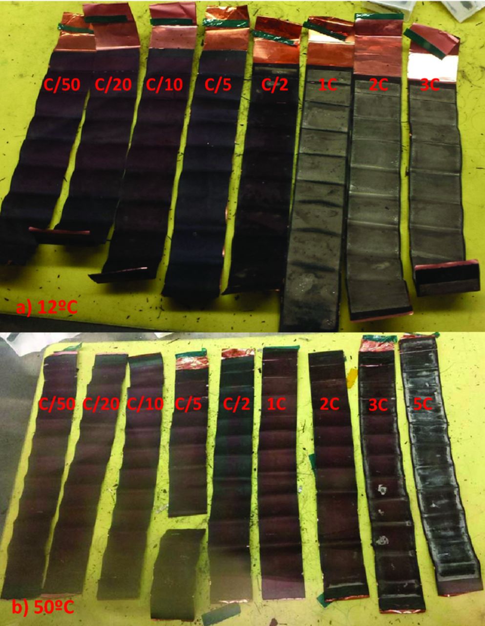 In-Situ Detection of Lithium Plating Using High Precision Coulometry ...