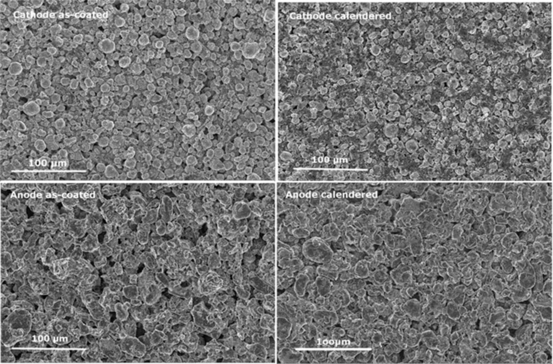 Thick Electrodes for High Energy Lithium Ion Batteries - IOPscience