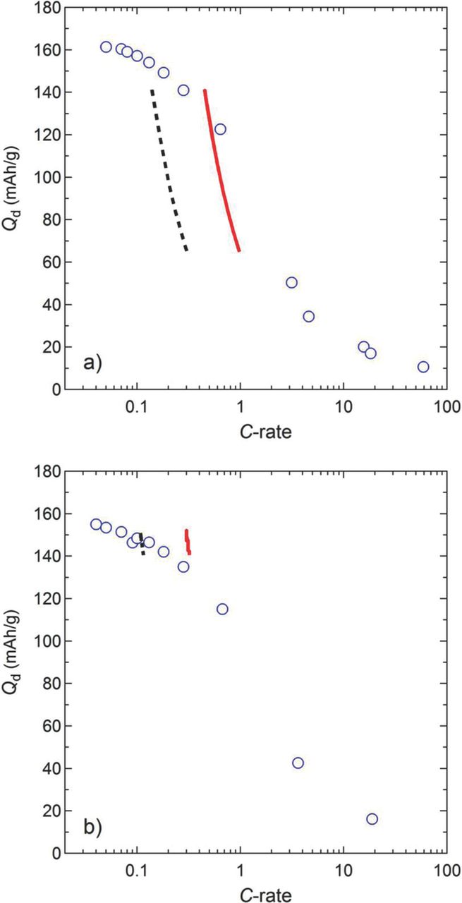 Failure Mode of Lithium Metal Batteries with a Block Copolymer ...