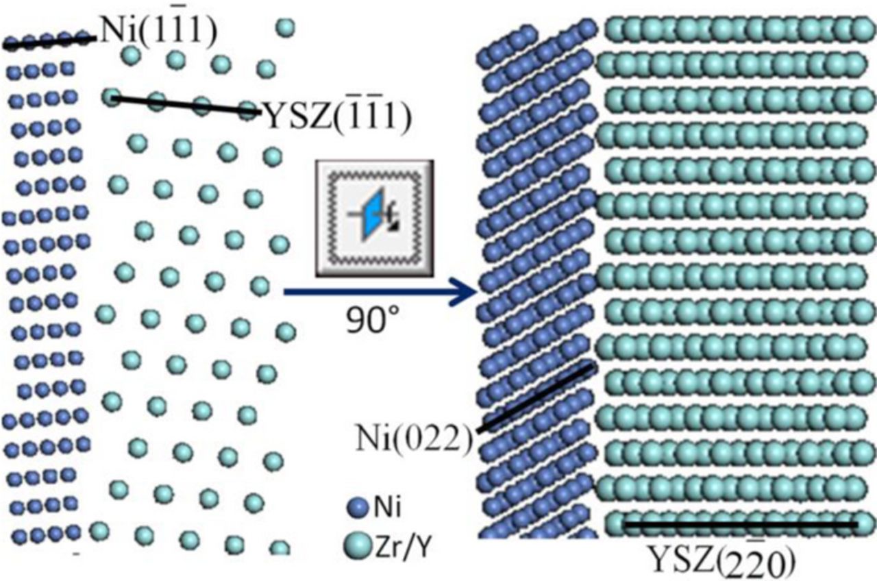 Observation of the Ni/YSZ Interface in a Conventional SOFC - IOPscience