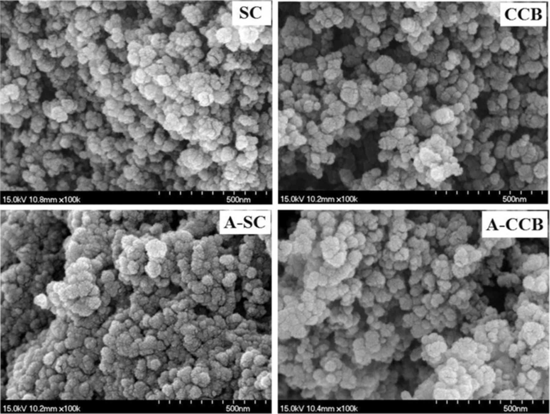 Nano Carbon Black Powder Synthesized via Liquid Phase Plasma Process as ...