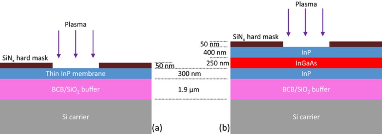 Vertical and Smooth Single-Step Reactive Ion Etching Process for InP ...