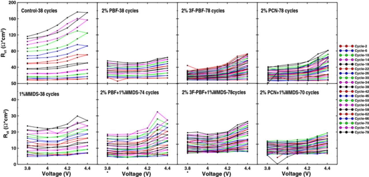 Binary Additive Blends Including Pyridine Boron Trifluoride for Li-Ion ...
