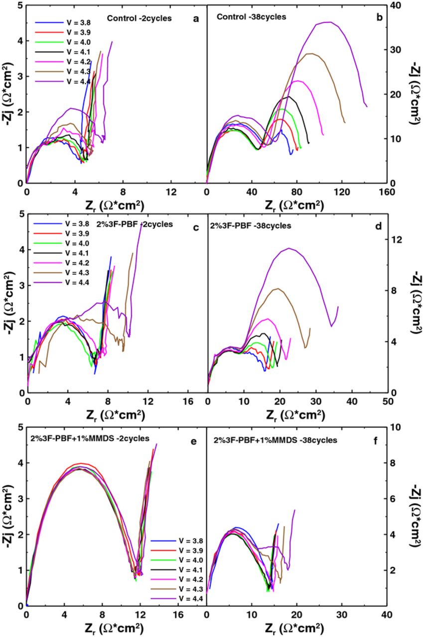 Binary Additive Blends Including Pyridine Boron Trifluoride for Li-Ion ...