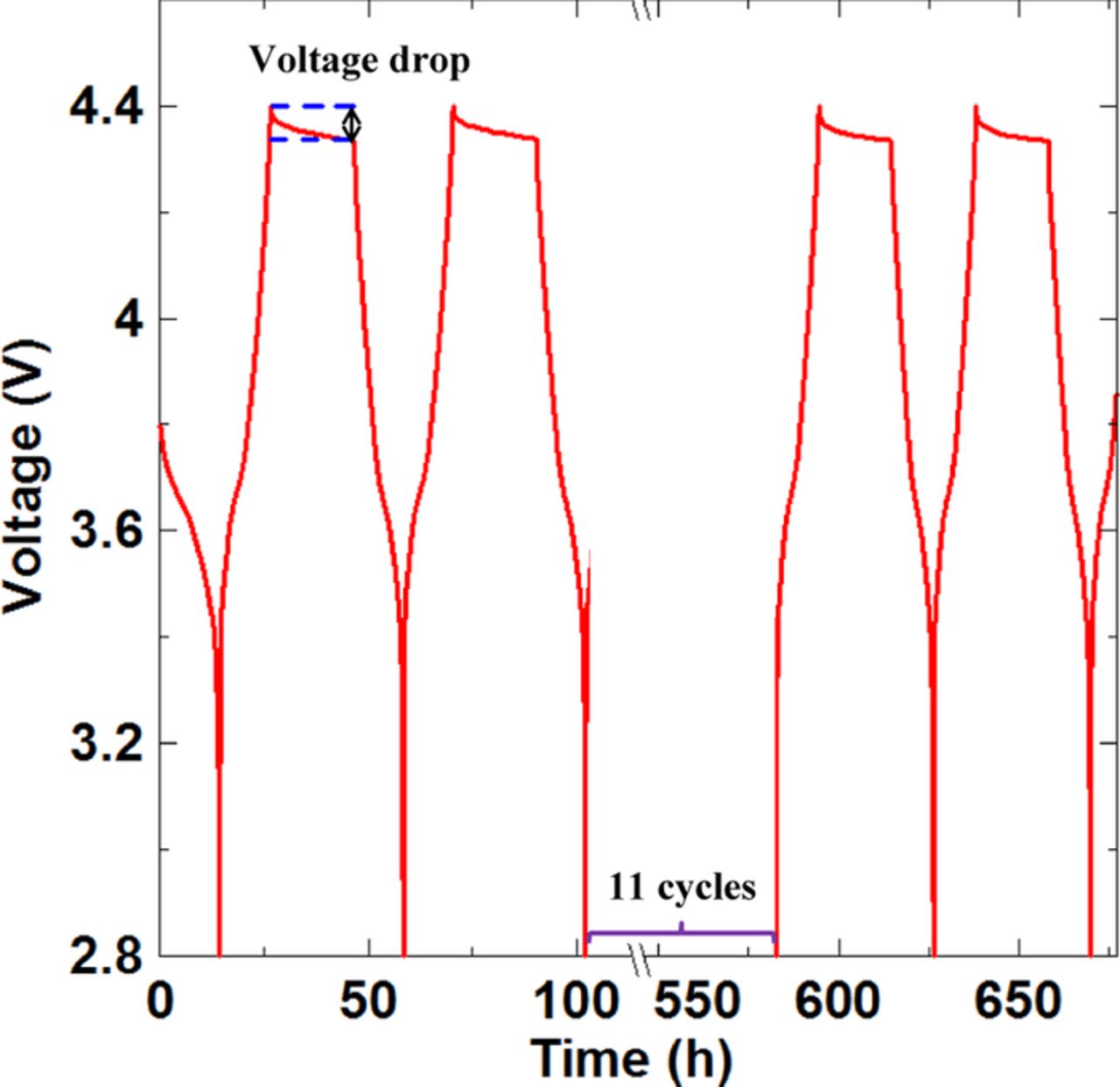 Binary Additive Blends Including Pyridine Boron Trifluoride for Li-Ion ...