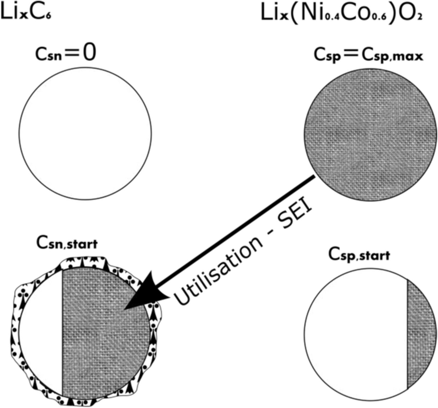 Parameterization of a Physico-Chemical Model of a Lithium-Ion Battery ...