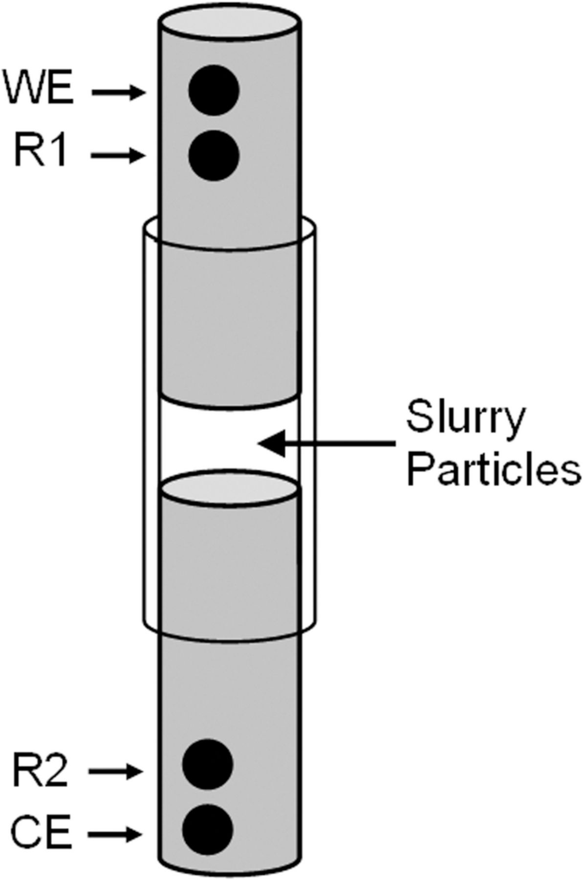 Characterizing Slurry Electrodes Using Electrochemical Impedance ...
