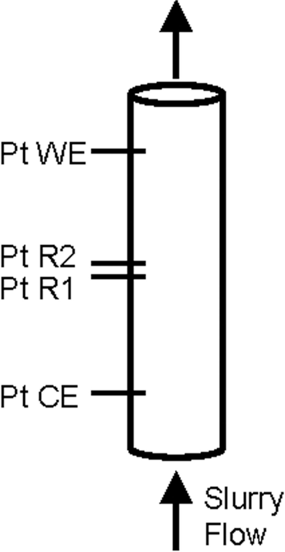 Characterizing Slurry Electrodes Using Electrochemical Impedance ...