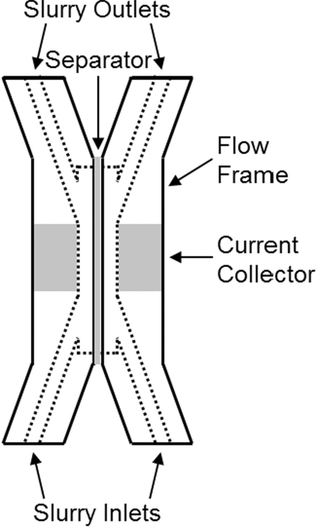 Characterizing Slurry Electrodes Using Electrochemical Impedance ...