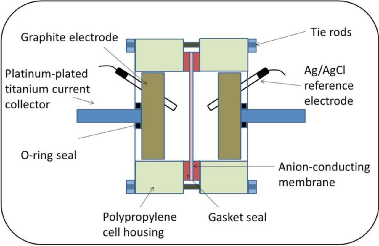 A High Efficiency Iron-Chloride Redox Flow Battery for Large-Scale ...