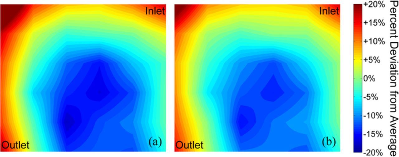 In Situ Localized Current Distribution Measurements in All-Vanadium ...