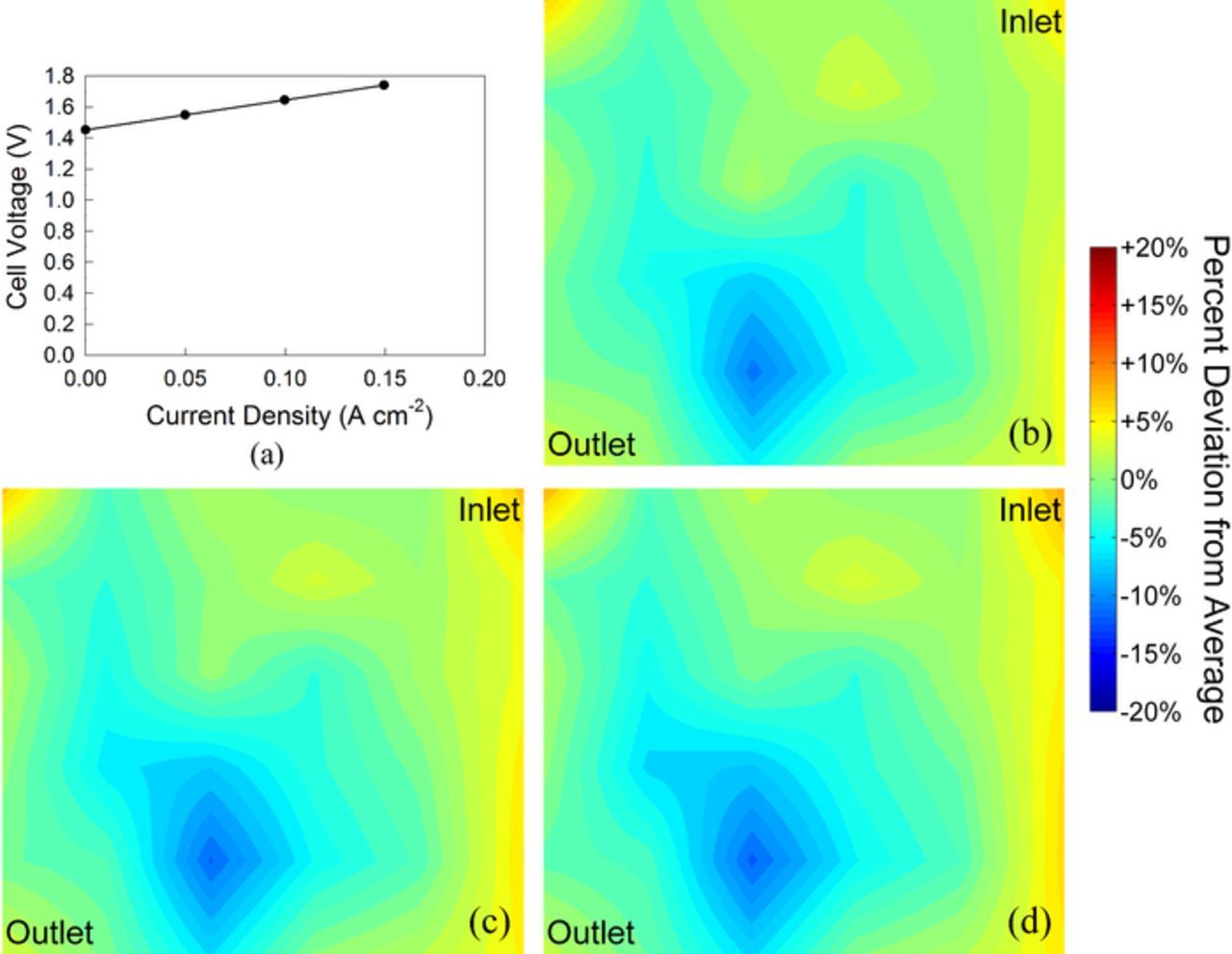 In Situ Localized Current Distribution Measurements in All-Vanadium ...