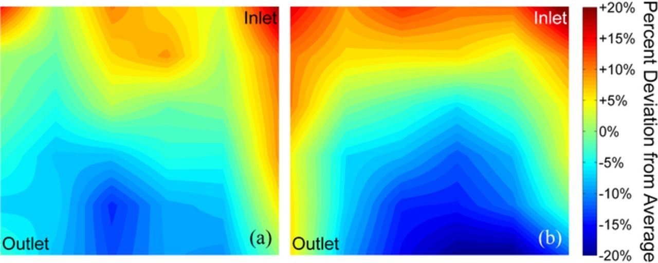 In Situ Localized Current Distribution Measurements in All-Vanadium ...