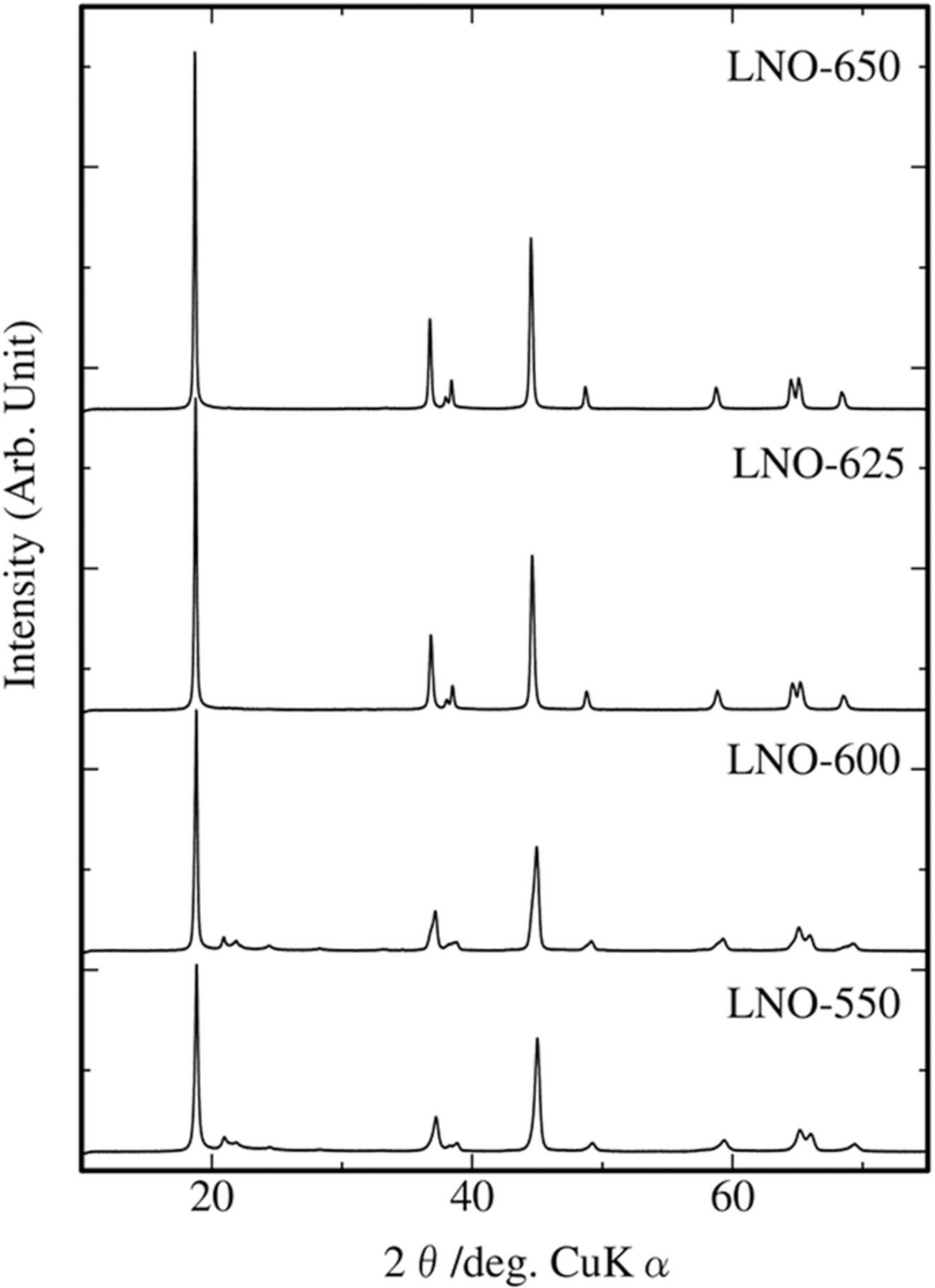 Appearance of Lithium-Excess LiNiO2 with High Cyclability Synthesized by Thermal Decomposition ...