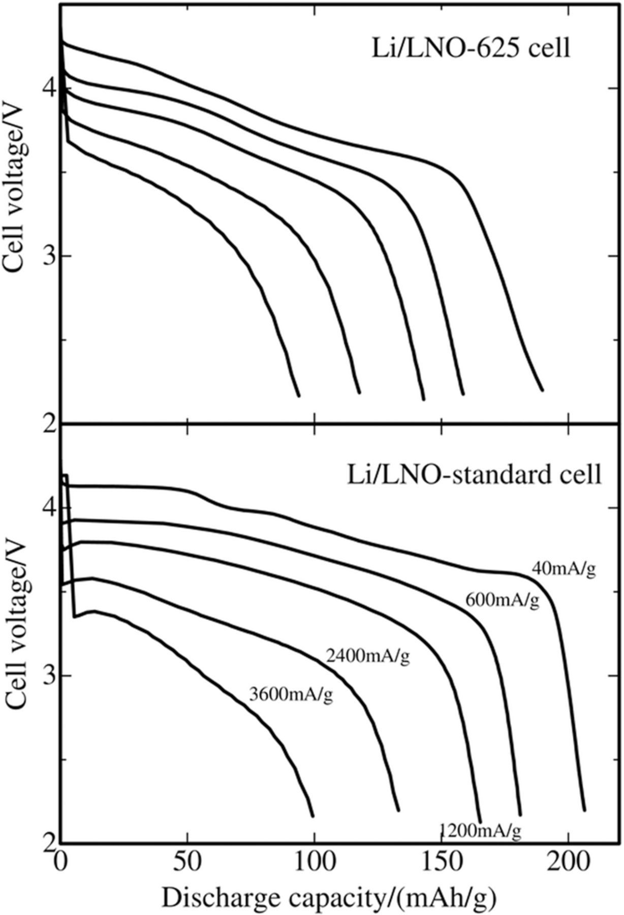 Appearance of Lithium-Excess LiNiO2 with High Cyclability Synthesized by Thermal Decomposition ...