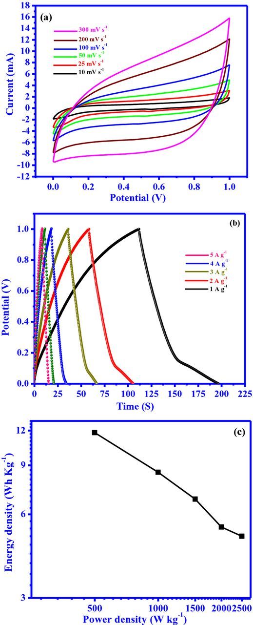 Cubic Spinel AB2O4 Type Porous ZnCo2O4 Microspheres: Facile ...