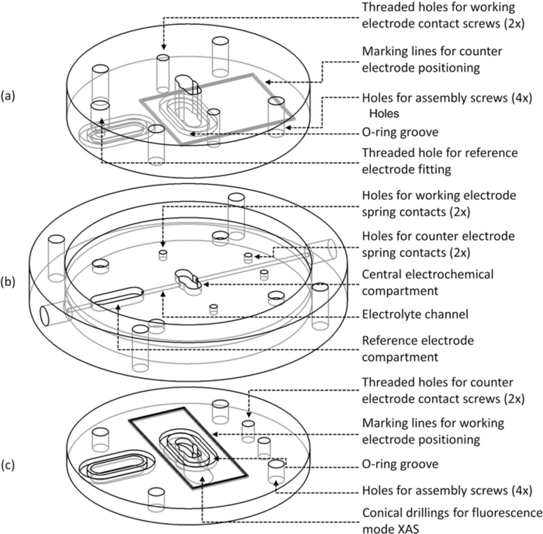 Electrochemical Flow-Cell Setup for In Situ X-ray Investigations: I ...