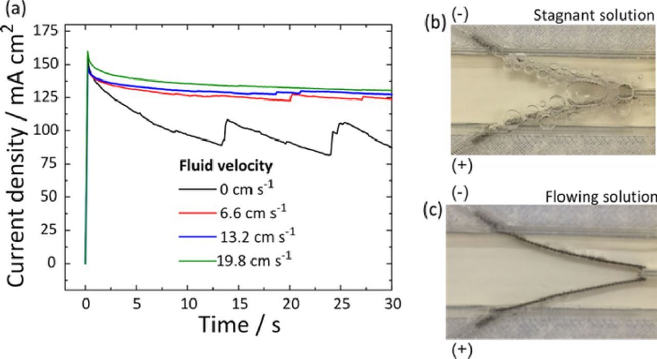 Hydrogen Production with a Simple and Scalable Membraneless ...