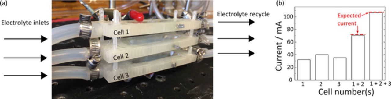 Hydrogen Production with a Simple and Scalable Membraneless ...