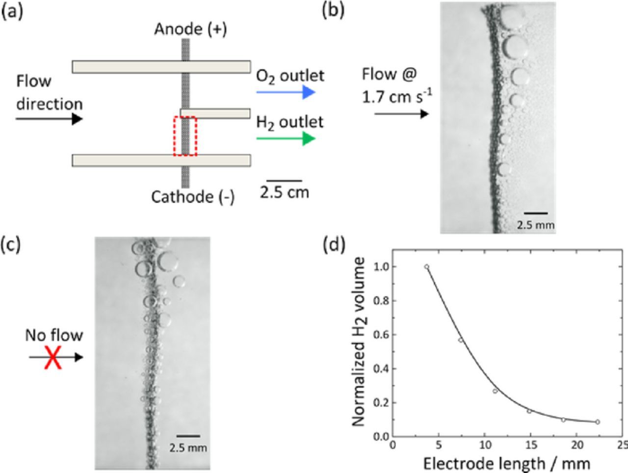 Hydrogen Production with a Simple and Scalable Membraneless ...