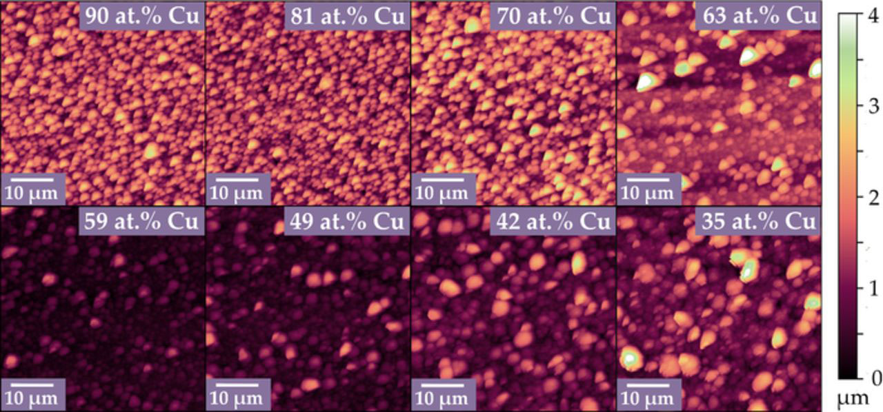 Combinatorial Electrodeposition of Cobalt-Copper Material Libraries ...