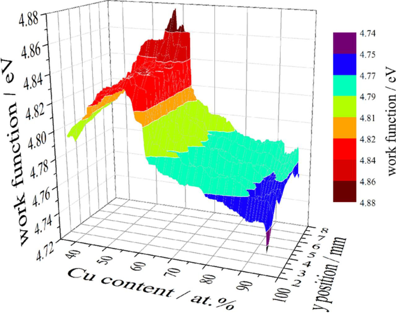 Combinatorial Electrodeposition of Cobalt-Copper Material Libraries ...