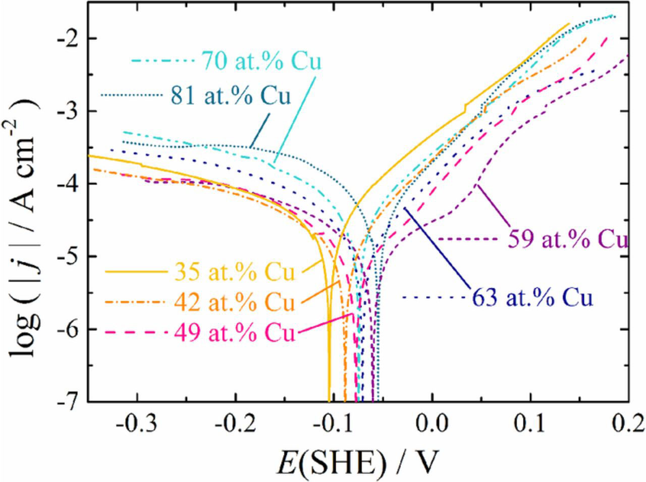 Combinatorial Electrodeposition of Cobalt-Copper Material Libraries ...