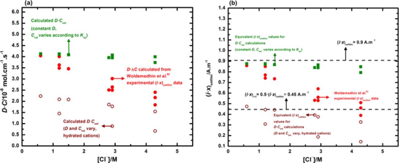 One-Dimensional Pit Experiments and Modeling to Determine Critical ...