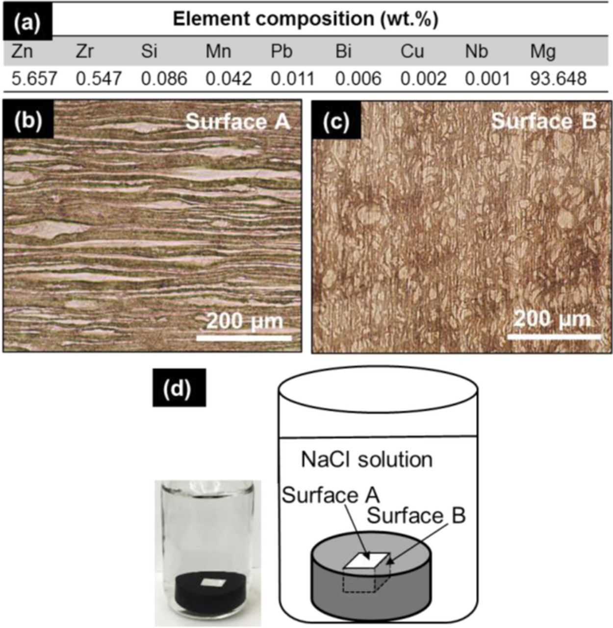 Analysis of Corrosion-Induced Diffusion Layer in ZK60A Magnesium Alloy ...