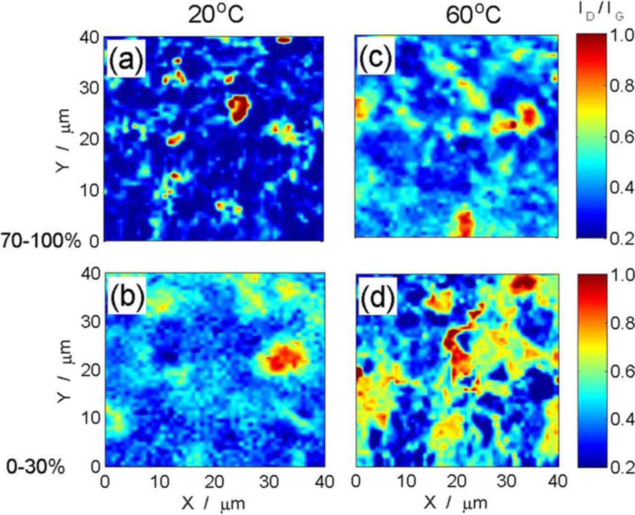 Degradation Mechanisms of the Graphite Electrode in C6/LiFePO4 ...