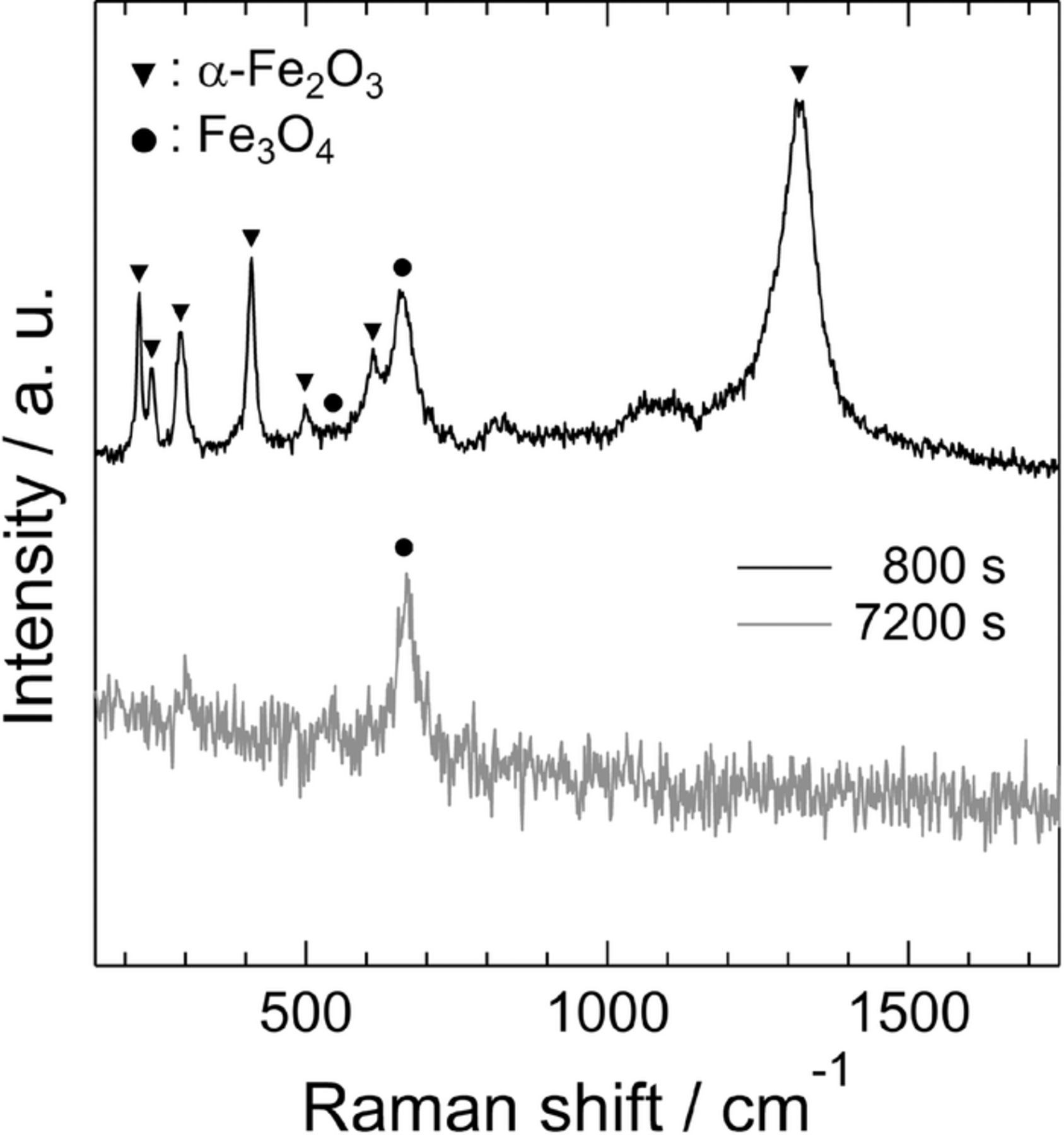 Heterogeneity of a Thermal Oxide Film Formed on Polycrystalline Iron ...
