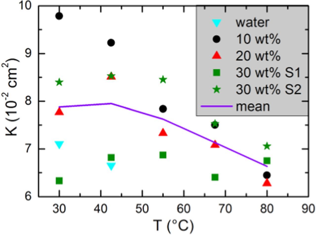 Hydrogen Diffusivity and Electrolyte Permeability of the Zirfon PERL ...