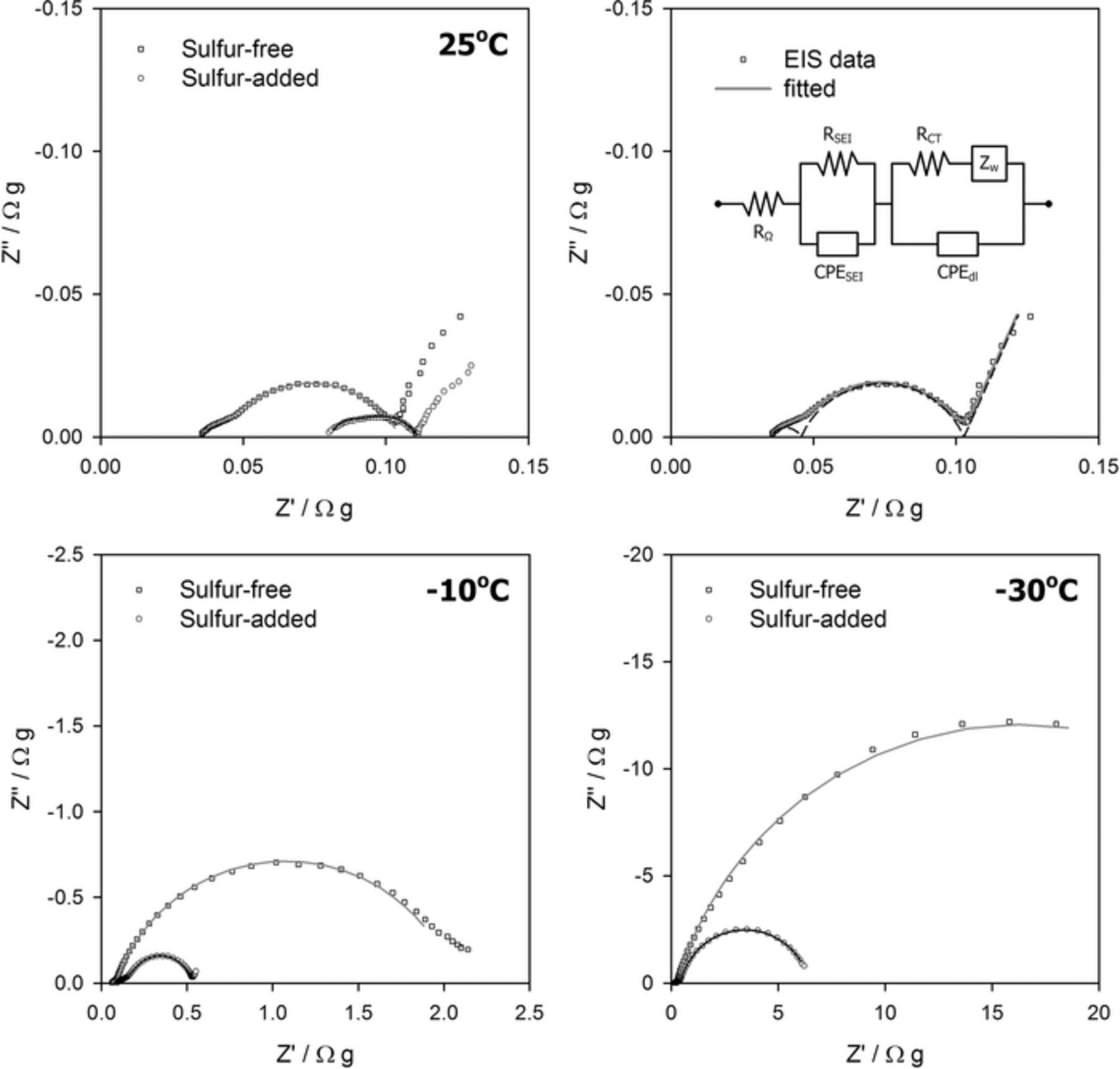 Low-Temperature Characteristics and Film-Forming Mechanism of Elemental ...
