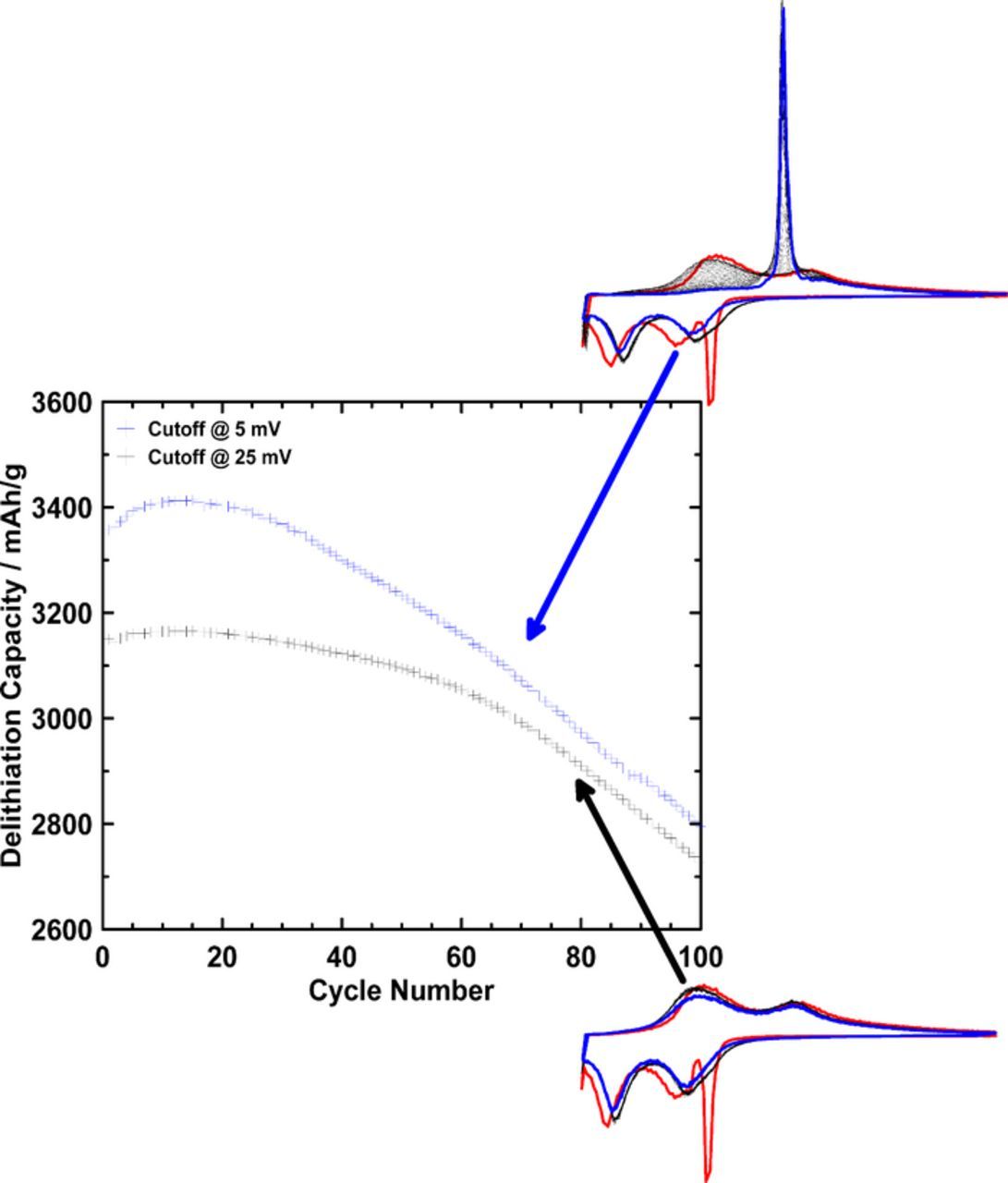 Li15Si4 Formation in Silicon Thin Film Negative Electrodes - IOPscience