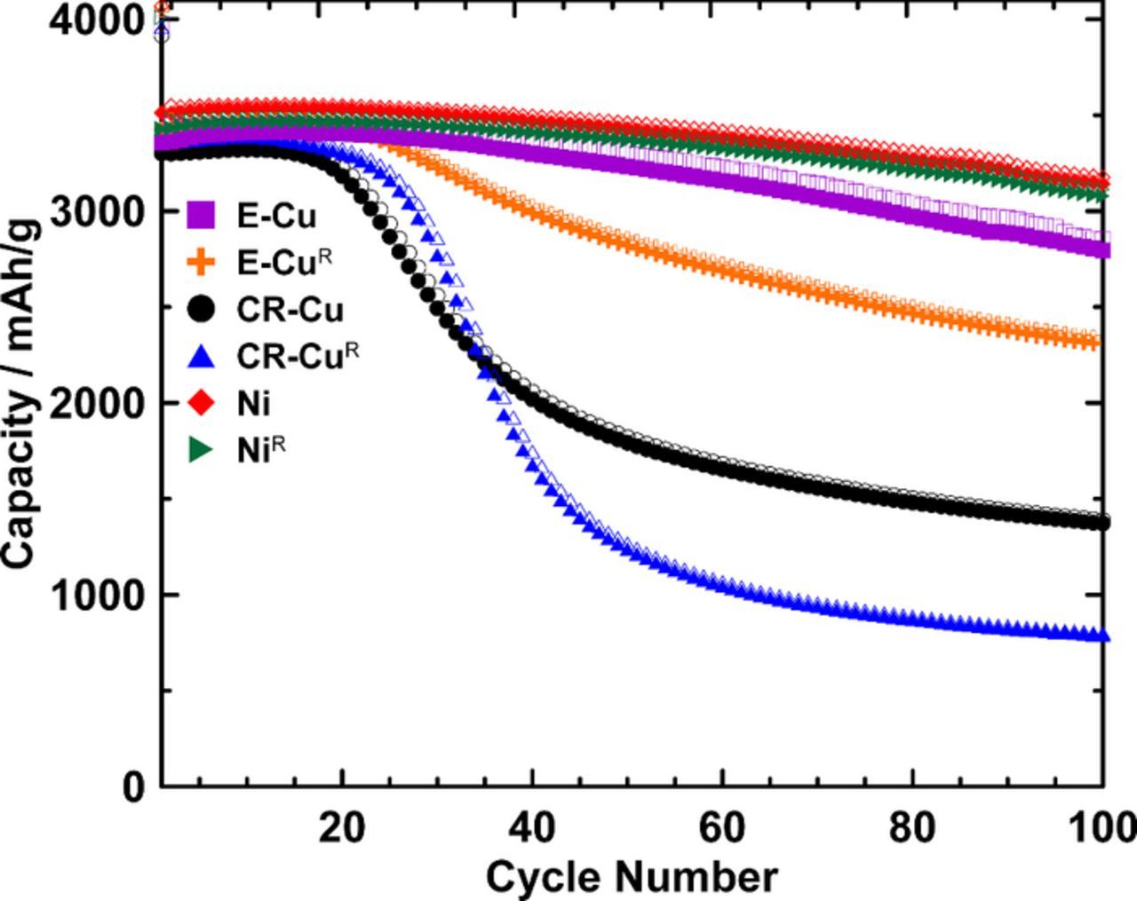 Li15Si4 Formation in Silicon Thin Film Negative Electrodes - IOPscience