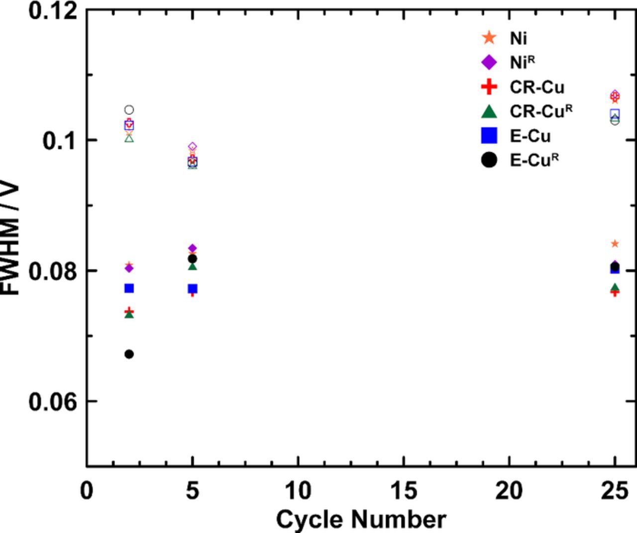Li15Si4 Formation in Silicon Thin Film Negative Electrodes - IOPscience
