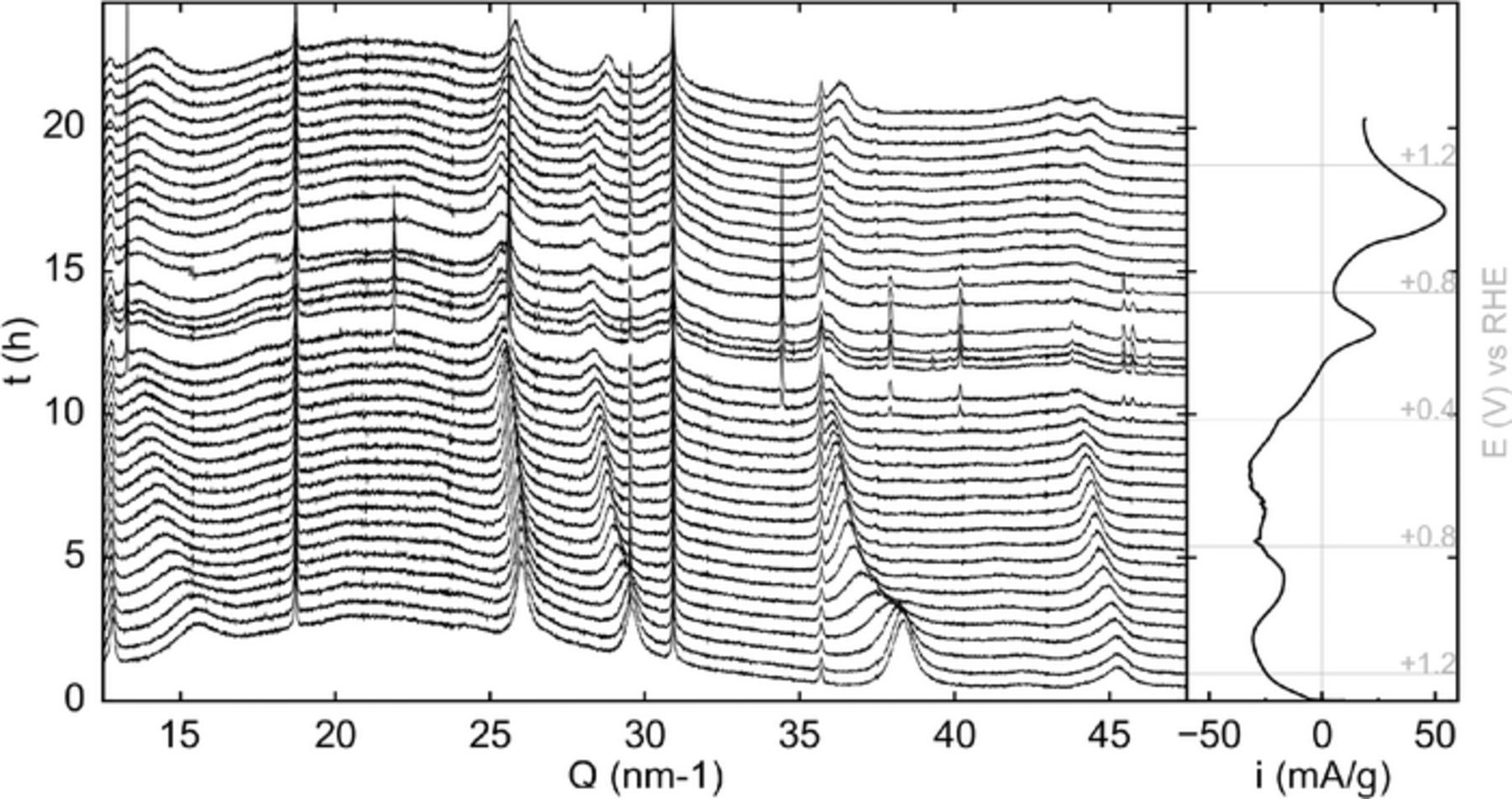 Electrochemical Behavior of Electrolytic Manganese Dioxide in Aqueous ...